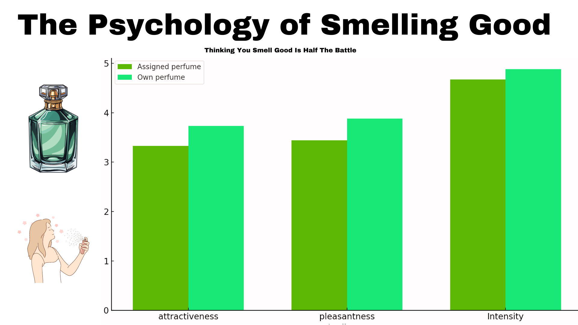 Does Smelling Good Make you More Attractive? – Scentless